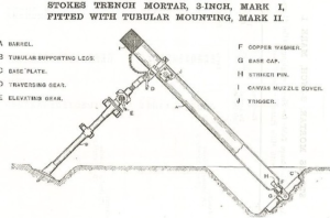 Stokes 3-inch Trench Mortar - Football and the First World War